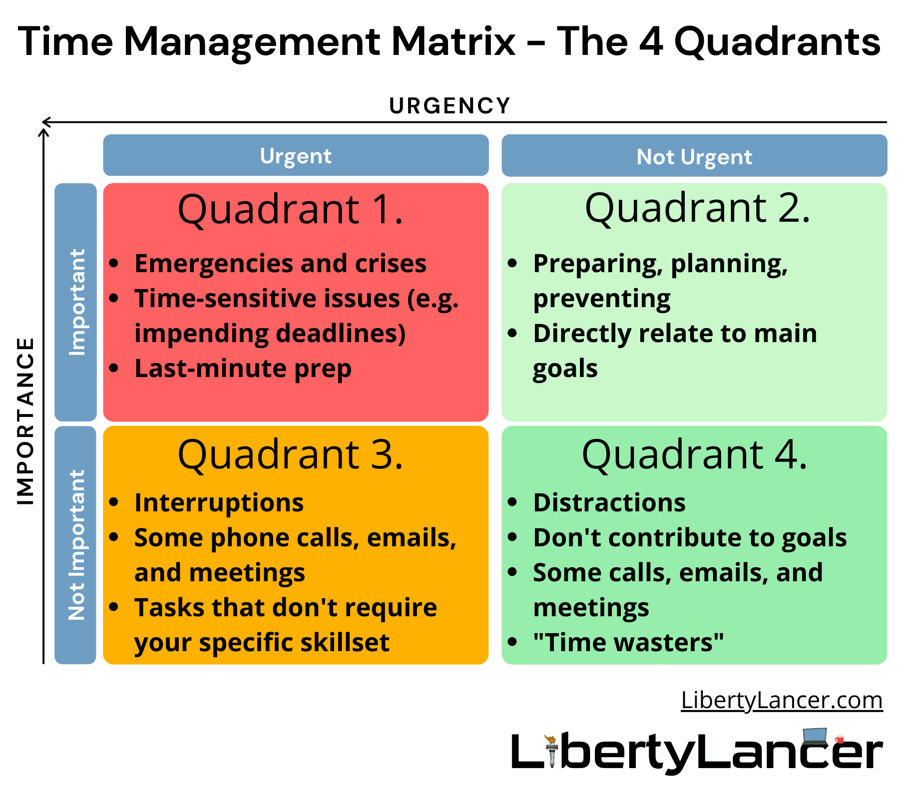 Quadrants In A Graph
